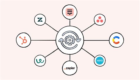 Top Workflow Automation Software Lokalise