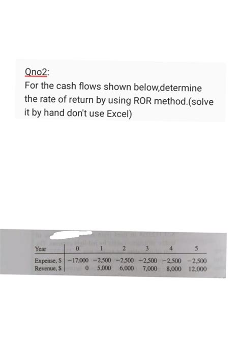Solved Qno2 For The Cash Flows Shown Belowdetermine The