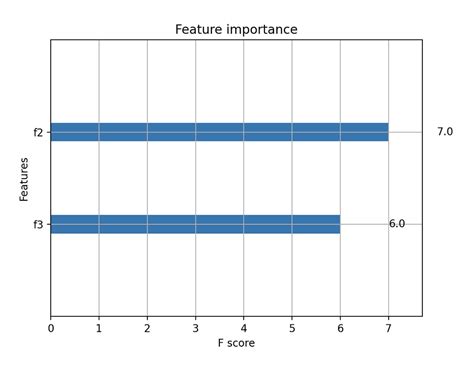 printing xgb s plot importance via st pyplot using streamlit streamlit