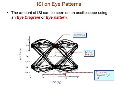 Lecture 1 8 Intersymbol Interference Intersymbol Interference Isi