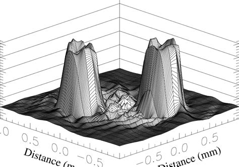 10 Two Dimensional Refractive Index Profile Of Preform Ad237