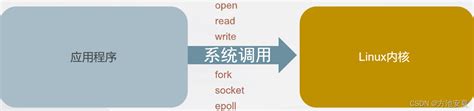系统调用的概述 Csdn博客 系统调用的概述 Csdn博客