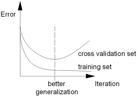 Cross Validation Criteria Download Scientific Diagram