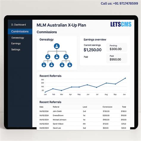 E Commerce Website In United State Ecommerce Website Letscms Ecommerce Website How An E