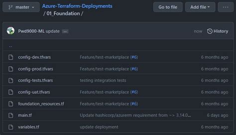 Automating Terraform Documentation With Terraform Docs And Github