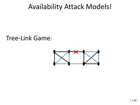 Ppt Game Theoretic Modeling Analysis And Mitigation Of Security