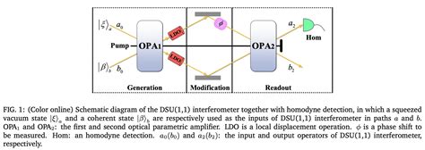 Quantum Improved Phase Estimation With A Displacement Assisted Su11