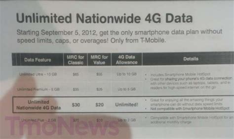 Stop The Cap What Bandwidth Crisis Unlimited Data War Erupts Between T Mobile Sprint MetroPCS