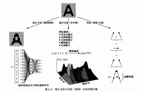 图像识别初步 图像识别技术原理图 csdn博客