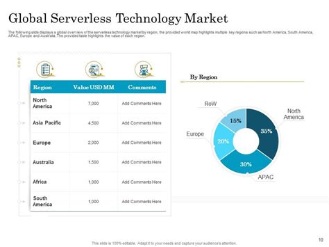 Migrating To Serverless Cloud Computing Powerpoint Presentation Slides