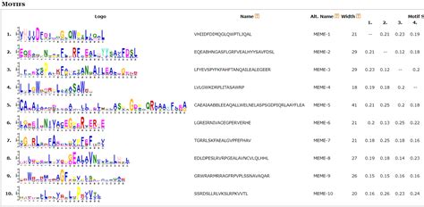 Tbtools基因家族分析详细教程 2 基因家族成员的基本分析 腾讯云开发者社区 腾讯云