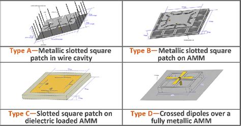 Figure 1 From Miniaturized Array Antenna Using Artificial Magnetic