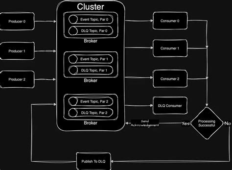 How To Remote Debug A Containerized Java Application With Intellij Idea By Muratcan Yeldan