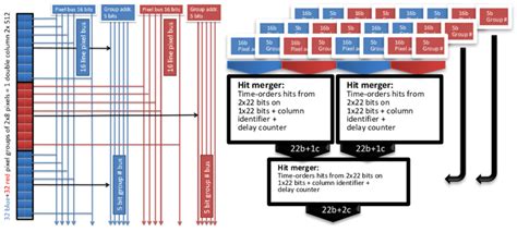 Schematic View Of The Malta Double Column Readout Download Scientific Diagram