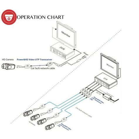 Rj45 To Bnc Wiring Diagram