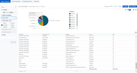 Sophos Firewall Quick And Easy Configuration Of Sophos Central Reports