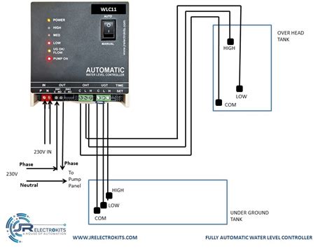 Fully Automatic Water Level Controller 30amp 230vac
