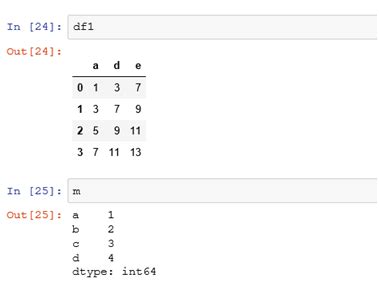 pandas数据处理基础基础加减乘除的运算规则 gangandi 博客园