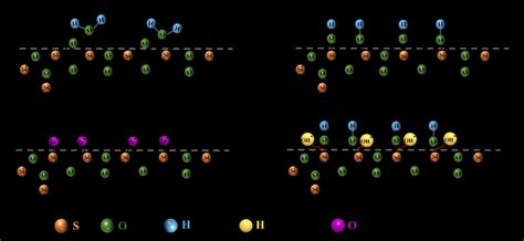 Schematic Of Chemical Reaction At The Surface Of Sio2 Film A Download Scientific Diagram
