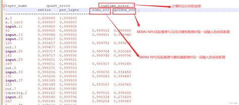 模型部署——rknn模型量化精度分析及混合量化提高精度（附代码） rknntoolkit2 混合量化 csdn博客