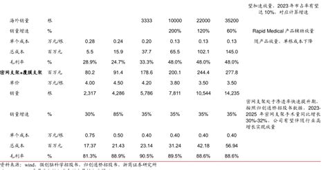 2015 2026e中国神经介入手术数量（万台） 2023年04月 行业研究数据 小牛行研