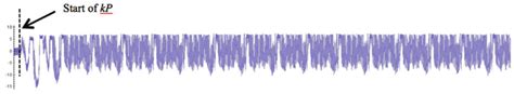 2 Implementation Of The Same Cryptographic Function Taking Sca Into