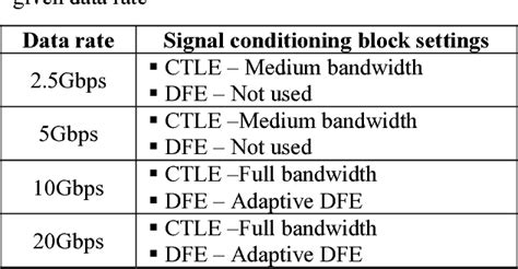 figure 1 from serdes external loopback test using production parametric test hardware semantic