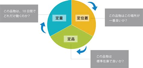 品質への取り組み 株式会社共立電機製作所 米良企業グループ