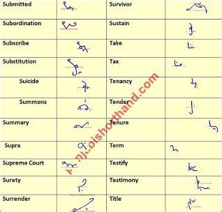 Dictation Word List Phrases Queens Broadcasts Long Live Pitmans Shorthand Pdf Shorthand Notation