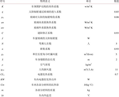 Meaning and reference value of each parameter 表 各参数的意义及参考值 Download Scientific Diagram