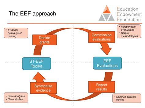 Ppt Overview Powerpoint Presentation Free Download Id4426739 Ppt Overview Powerpoint Presentation Free Download Id4426739