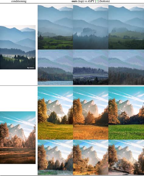 Taming Transformers For High Resolution Image Synthesis