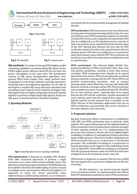 Challenges And Opportunities Of Fpga Acceleration In Big Data Pdf