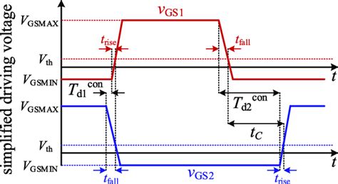 Ideal Gate Source Voltage Waveforms Of M 1 And M 2 When The T D1 Con