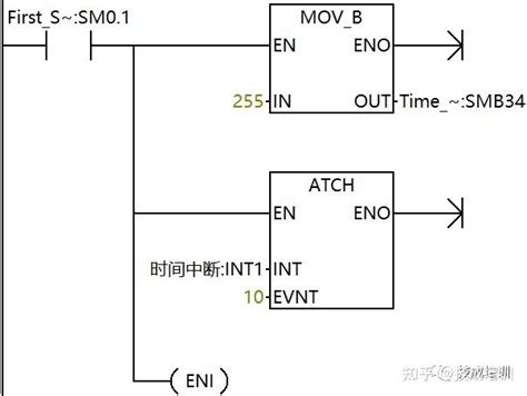 什么是中断程序？如何快稳准理解中断并完成程序编写？ 知乎
