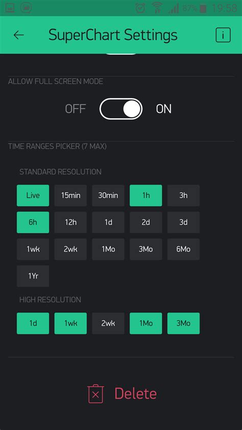 Superchart Problem Since Android Update 2210 Solved Blynk Community