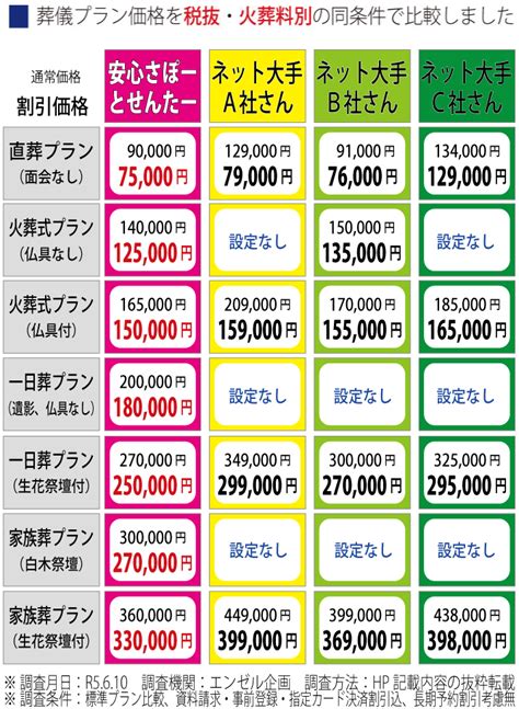 葬儀サービス価格費用比較表 公式家族葬安心さぽーとせんたー