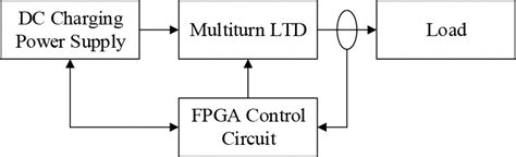 Block Diagram Of The Pulse Generator Based On Multi‐turn Ltd Download