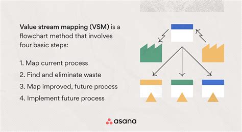 What Is Value Stream Mapping VSM Asana