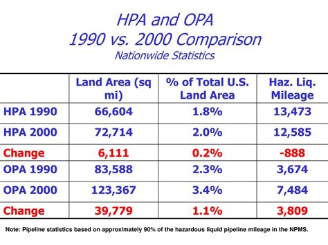 Ppt Steve Fischer Gis Manager Office Of Pipeline Safety Npms Rspa Dot Powerpoint Presentation