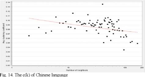 Figure 1 From Comparison Of Word Co Occurrence Networks Based On