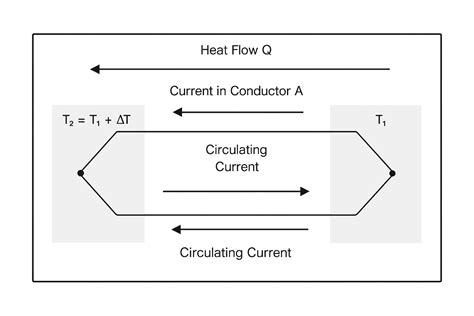 K Type Thermocouple Working Principle Range Accuracy And More Tempsens
