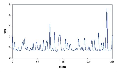 Sample Function Of The Stochastic Field Generated Using The Proposed