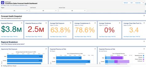 Optimize Your Salesforce Org By Pinpointing Problem Fields And