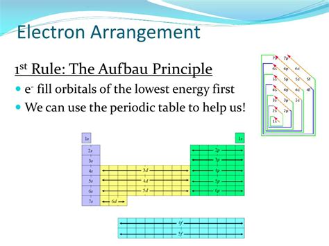 PPT Atomic Structure And Bonding PowerPoint Presentation Free Download ID 3645244
