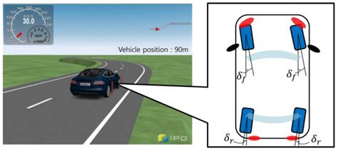 Actuators Free Full Text Development Of A Universal Adaptive Control Algorithm For An