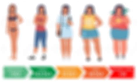 Body Mass For Women Calculator Calculate Body Fat Lean Body Mass