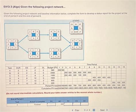 Solved EX Algo Given The Following Project Network Chegg Com