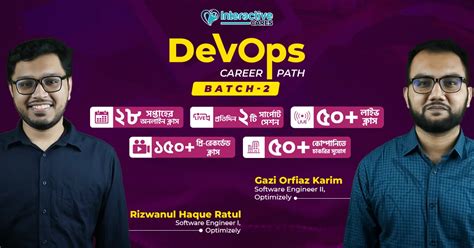 Interactive Cares Is Bangladeshs Leading Upskilling Job Placement