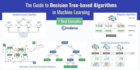 machinelearning classification regression machinelearning artificialintelligence
